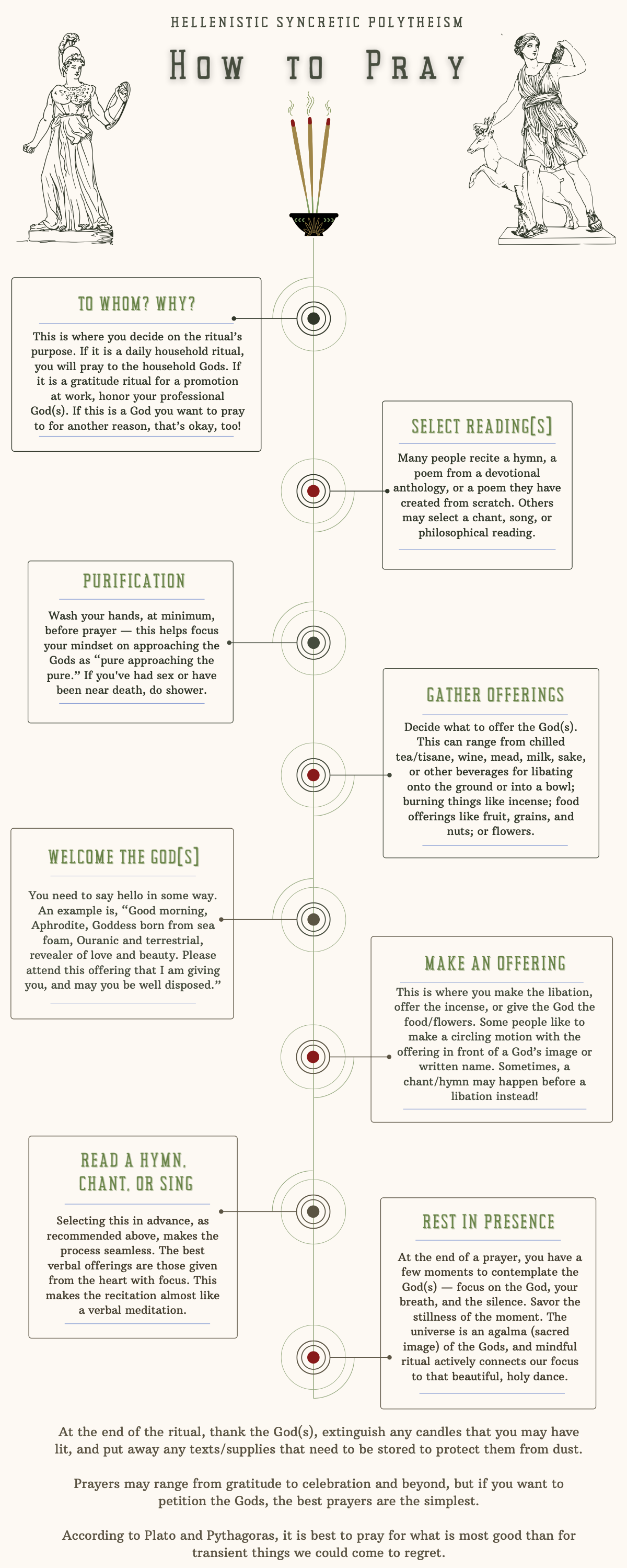 A “How to Pray” Infographic – KALLISTI