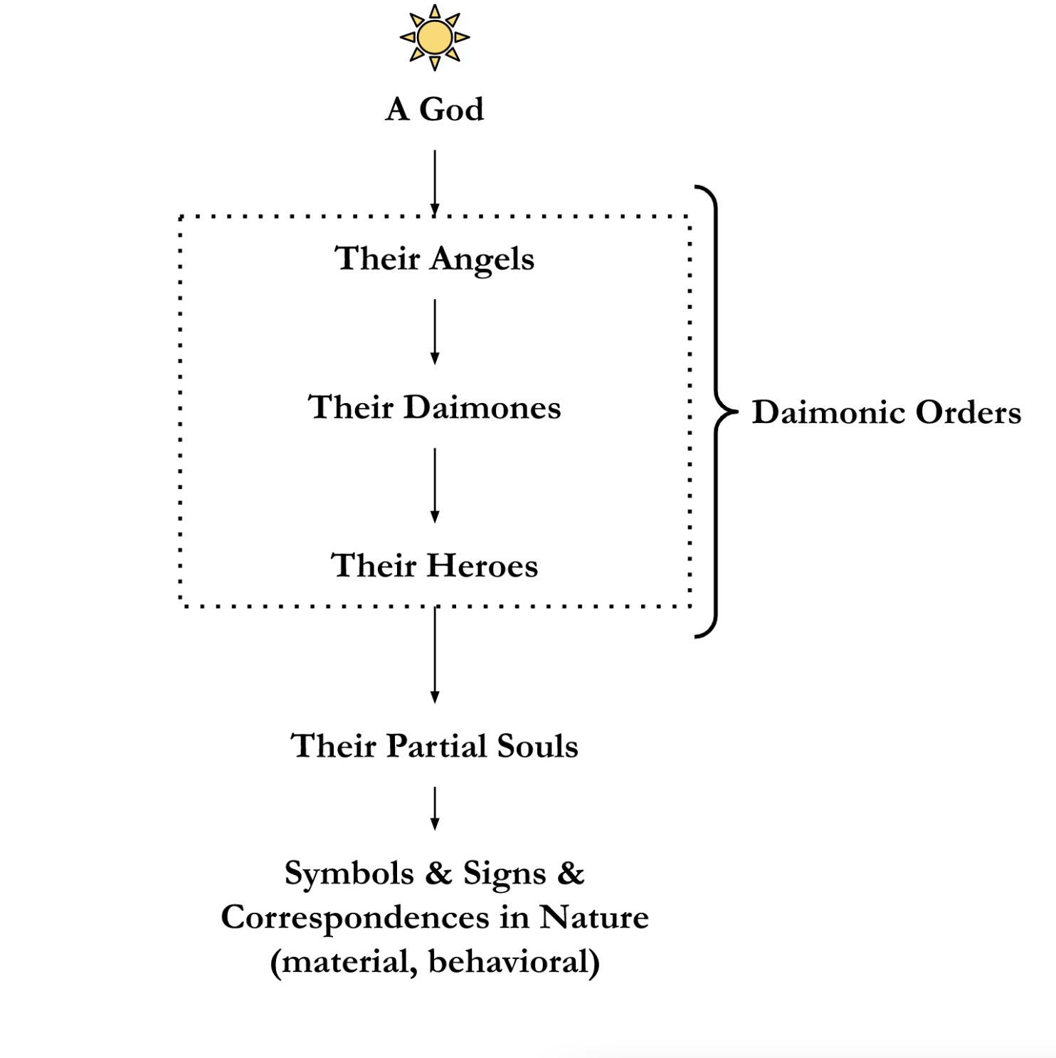 Seira Org Charts – KALLISTI